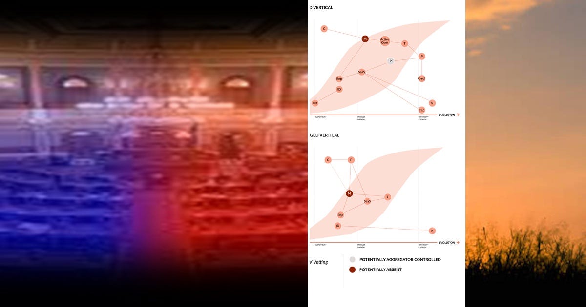 List: Polarization - Politricks | Curated by Devin Calloway | Medium