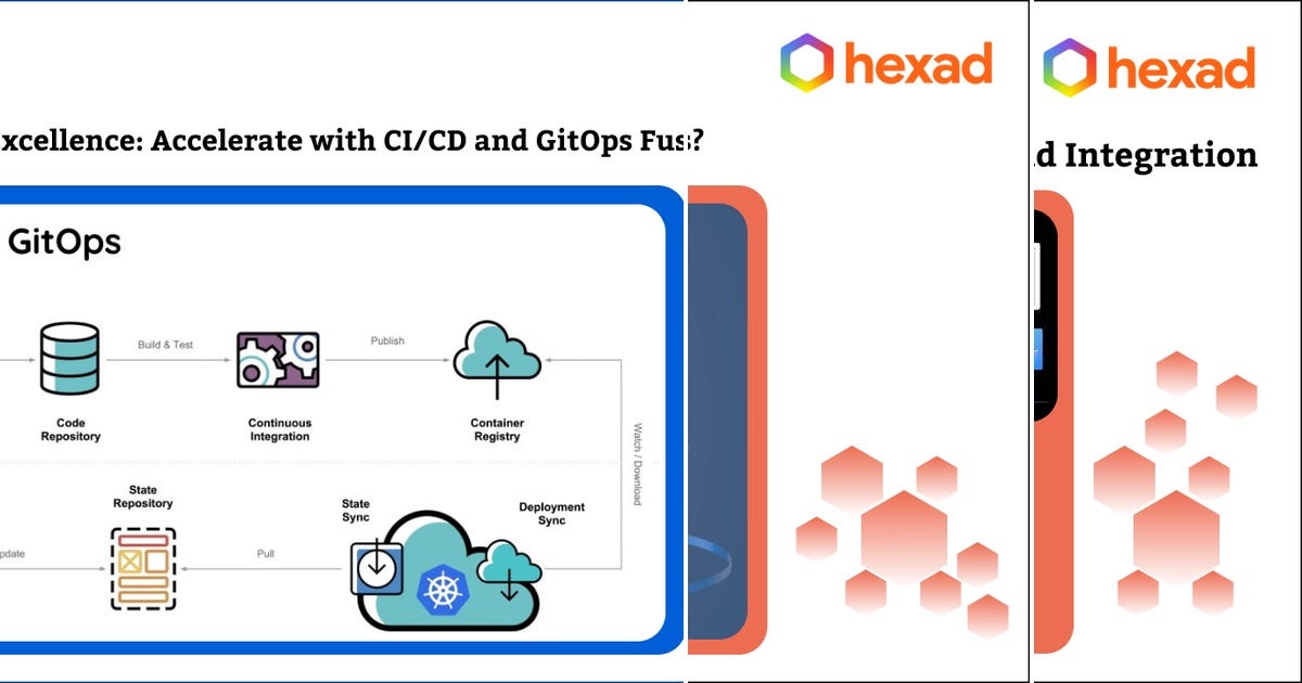 List: Cloud Solutions- Hexad | Curated by Hexad- Software Development ...