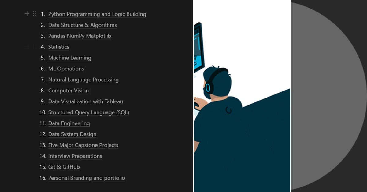 List: Data Science and Engineering | Curated by Sivasai | Medium