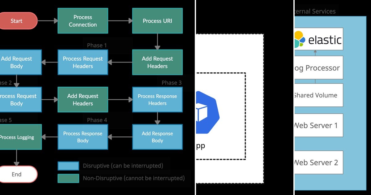 List: WAF | Curated by Dreamy Delmar | Medium