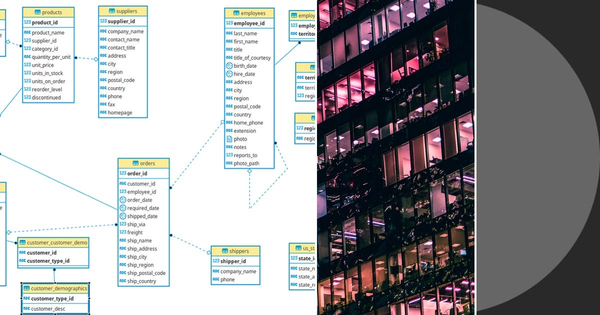 List: Data Pipeline | Curated by Ravi Aysola | Medium