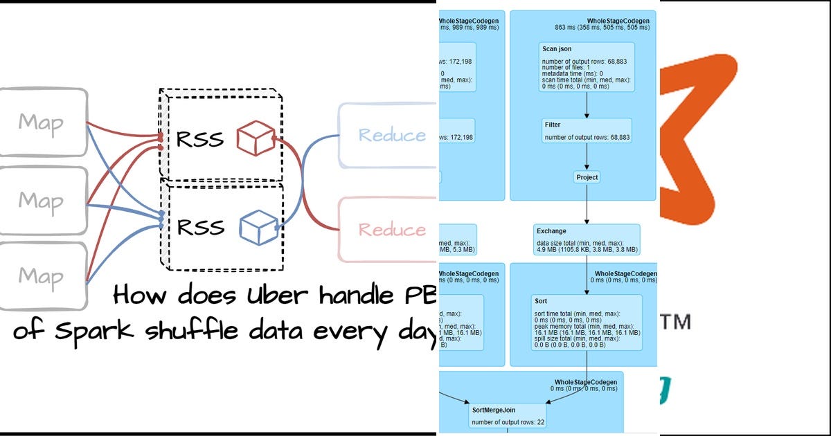 List: spark | Curated by Alick | Medium