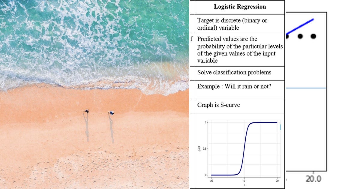 List: ML | Curated by Jaiyaramakrishnan Mahendran | Medium