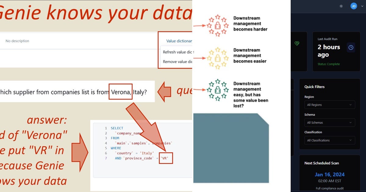 List: Databricks | Curated by wojteksle | Medium