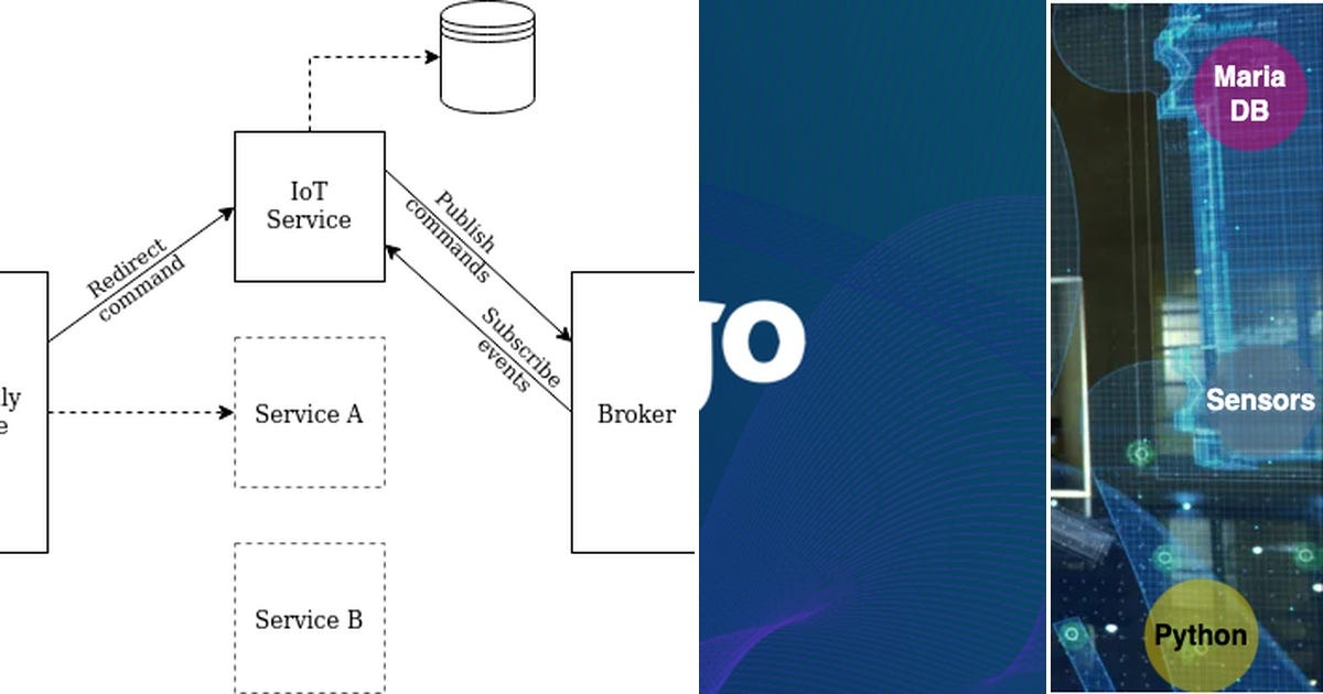 List: MQTT | Curated by Flavio Vieira | Medium