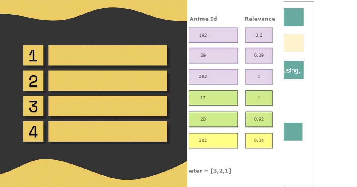 List: Ranking | Curated by Jon Nelson | Medium