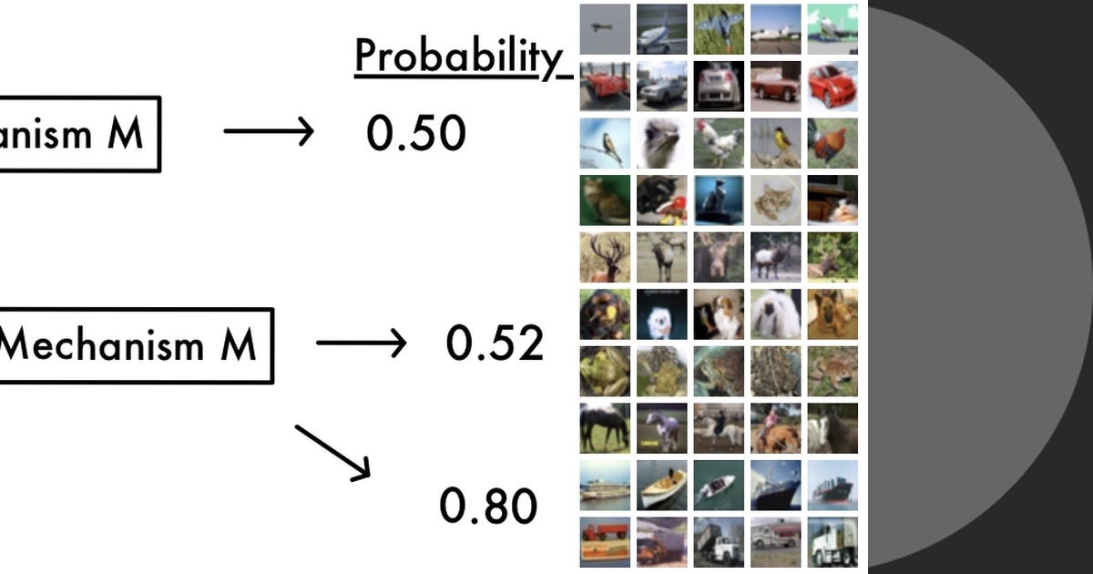 List: Research Group | Curated by Lance Galletti | Medium