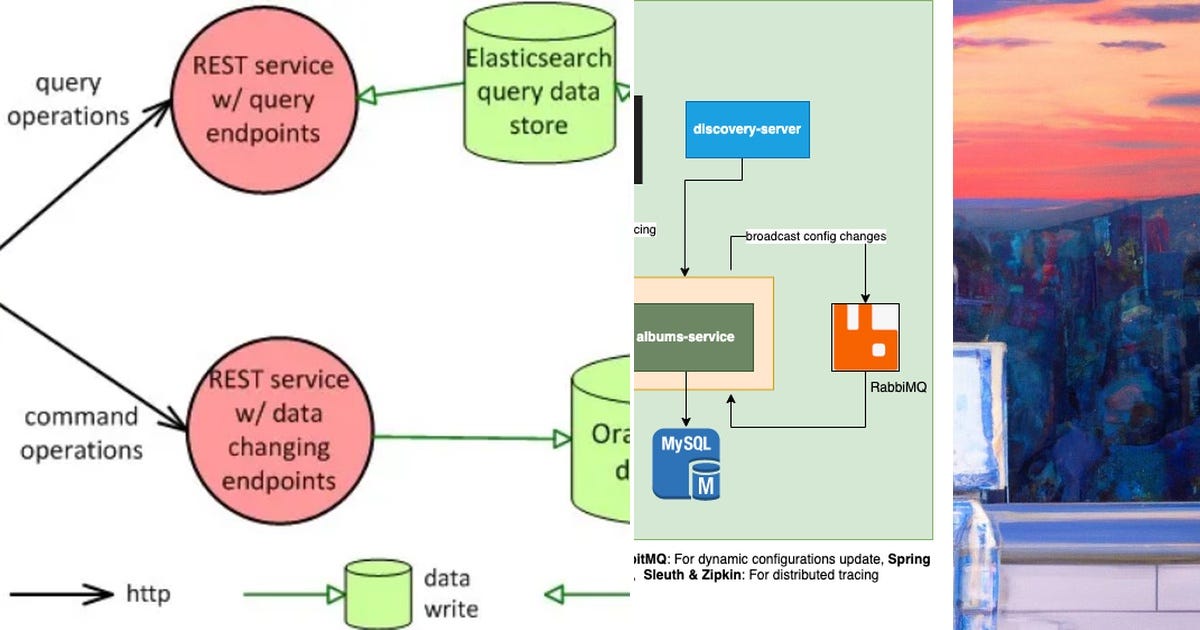 List: Microservices | Curated by George Liu | Medium
