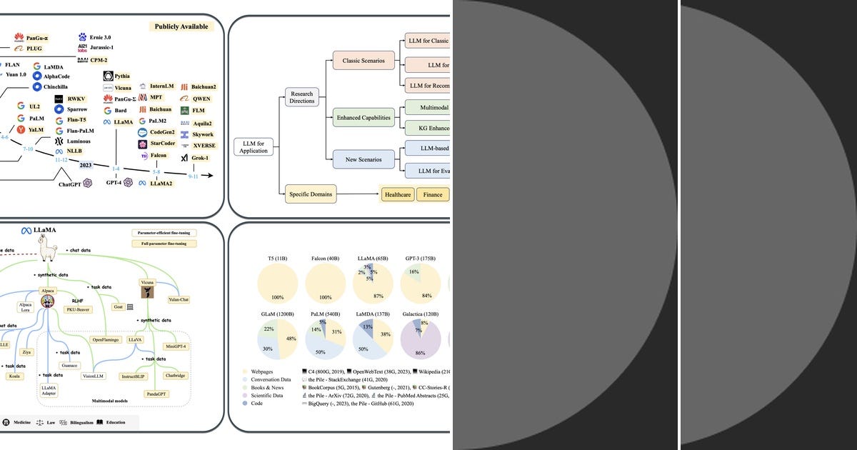 List: Large Language Models (LLMs) | Curated by Peter Malmkjaer | Medium