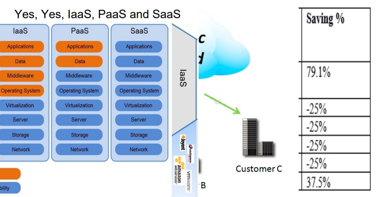 List: Cloud Computing | Curated by RaviTeja@0401 | Medium