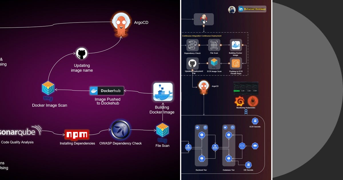 List End To End Project Devsecops With Eks Curated By Prasan Kumar 