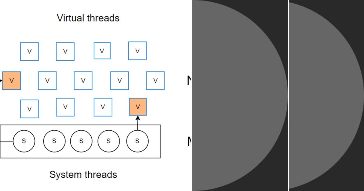 List: Reactive Java | Curated by Victor Perepelitsky | Medium
