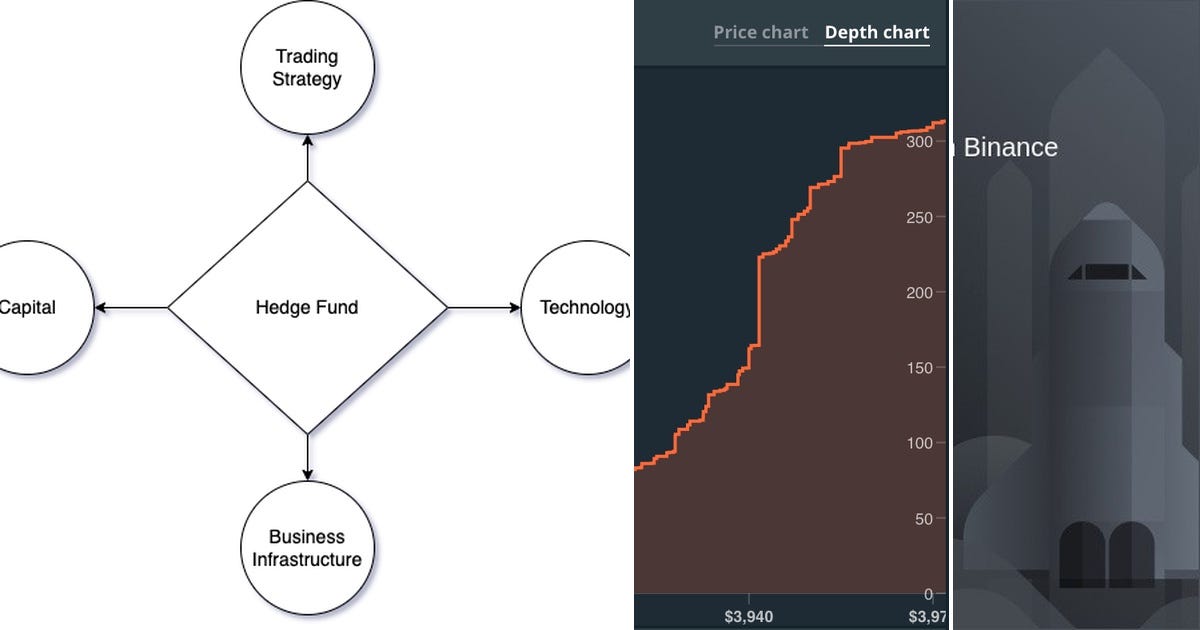 List: Ea | Curated by M.Ibrahim | Medium