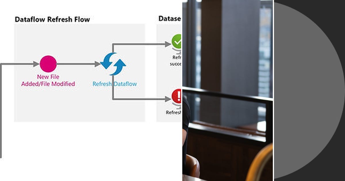 List: Power Automate | Curated by Abdulrahman MQ | Medium