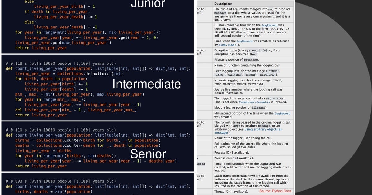 List: Programming good practices | Curated by Mauricio Gutiérrez Martinez | Medium