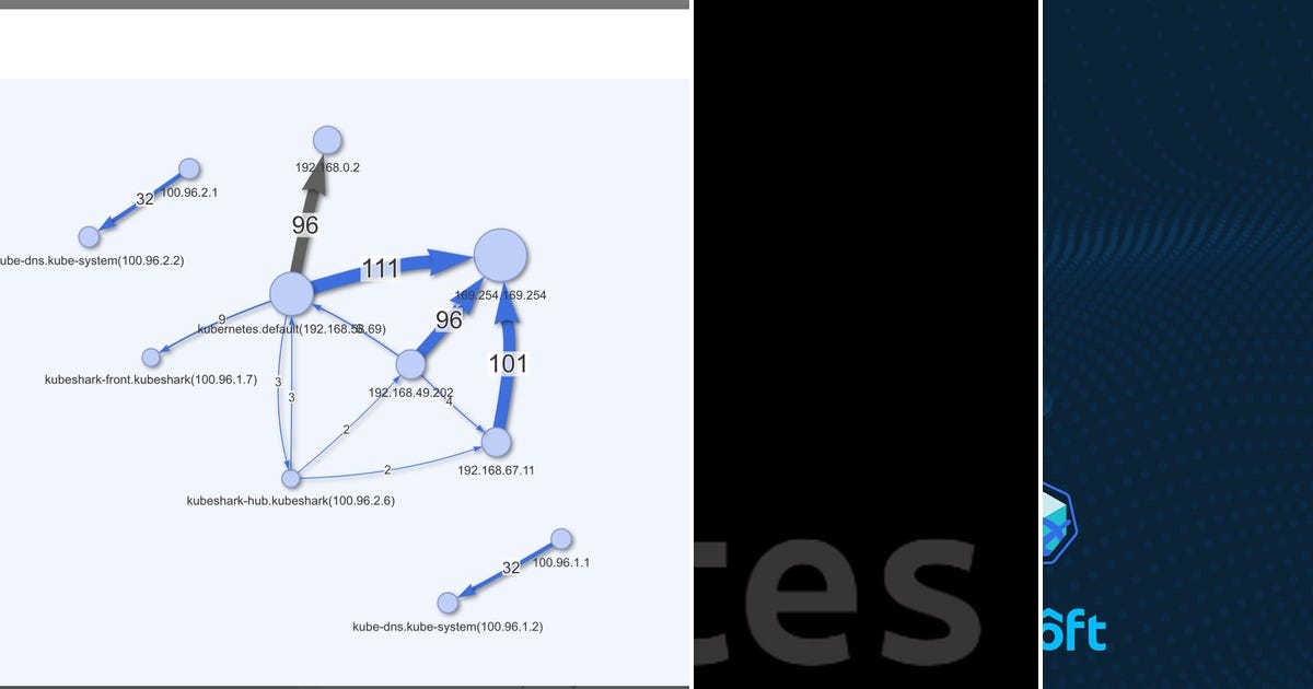 List: K8s - Tools | Curated by Tom Jones | Medium