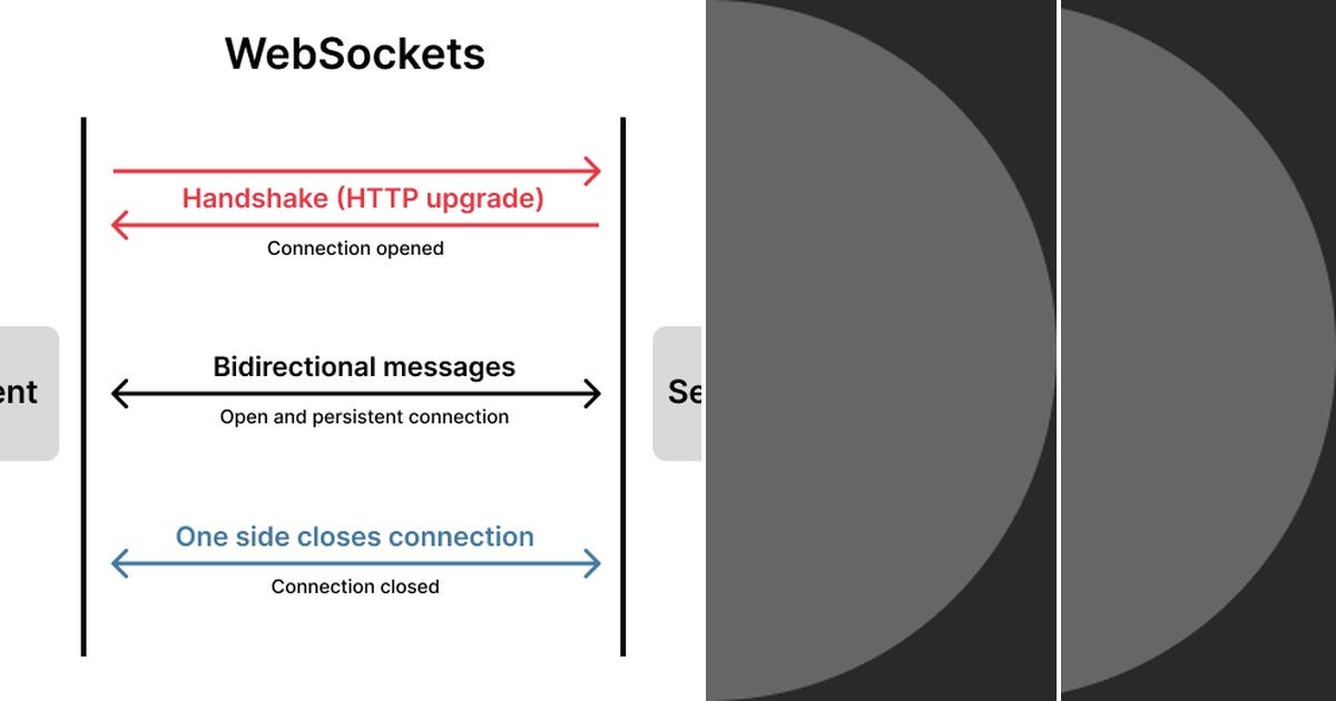 List: QA | Curated by Вадим Онищенко | Medium