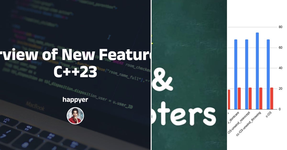 List: Cpp | Curated by Rudra Pratap | Medium