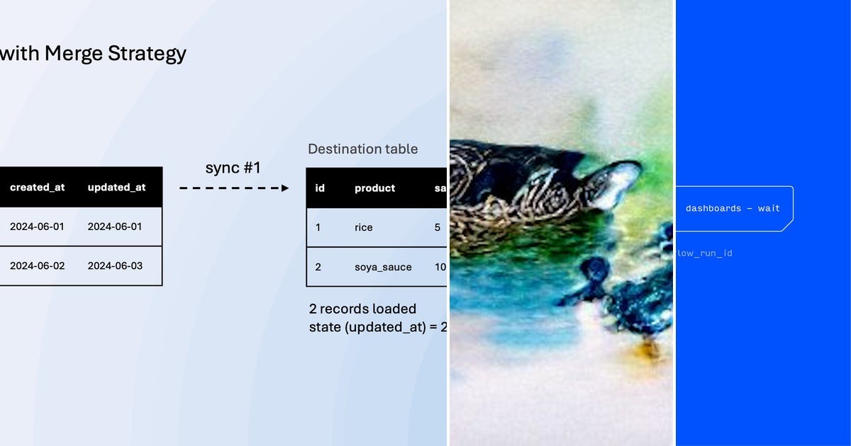 List: Pipelines | Curated by Kevin O'Neill | Medium