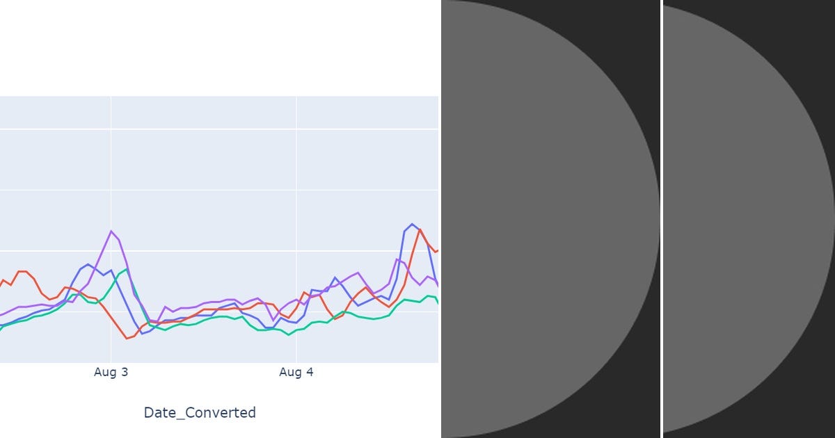 List: Environment | Curated by Liming Zhou | Medium