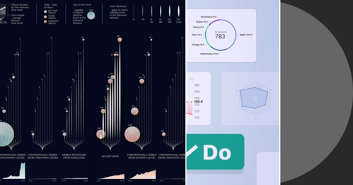 List: Data vis | Curated by Vinicius Cardoso Faria | Medium