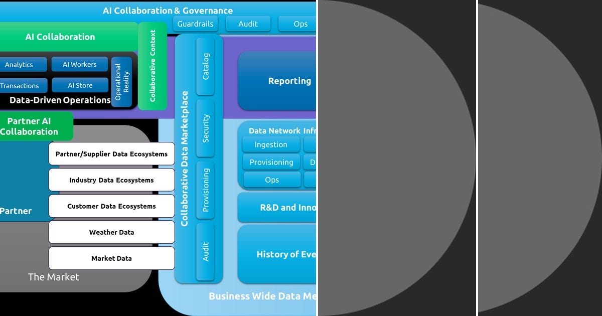 List: Data Mullet | Curated by Chalamayya Batchu | Medium