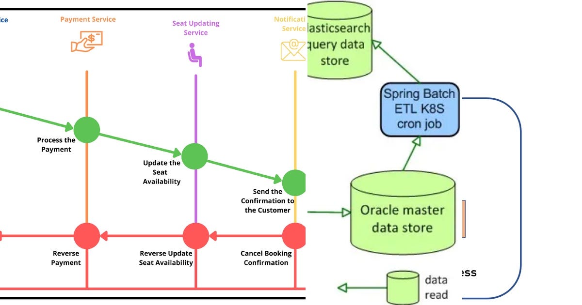List: Technology | Curated by Vishal M | Medium