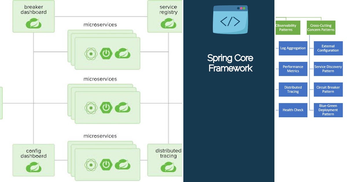 List: microservices | Curated by Thejas Hm | Medium