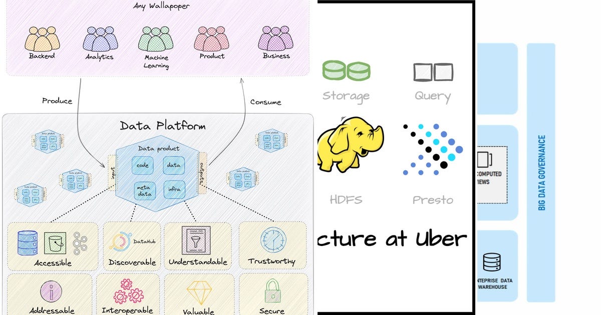 List: Data Platform Articles | Curated by Jayant Sonawane | Medium