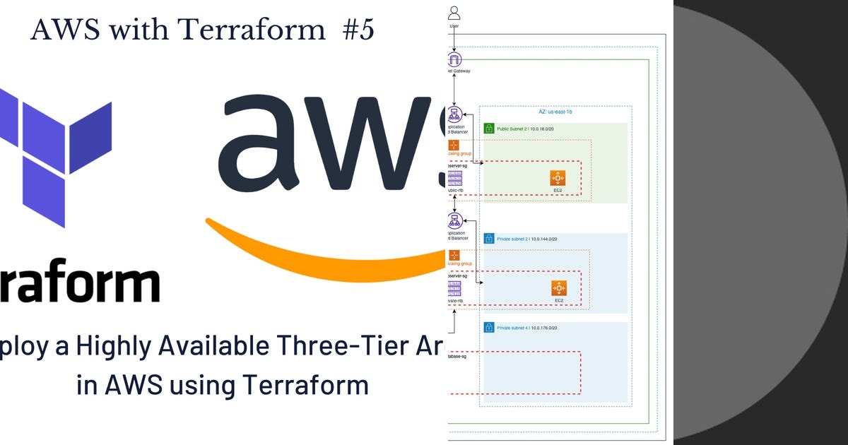List: AWS | Curated by Selvam Raju | Medium
