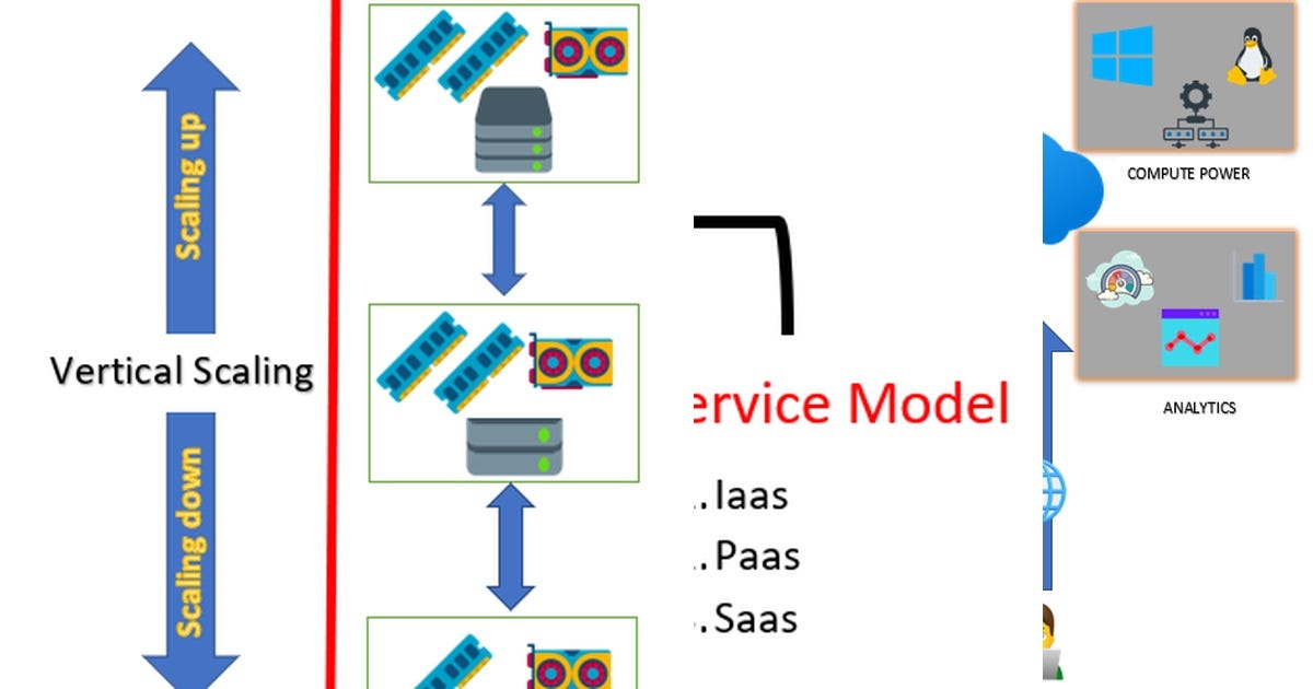 List: Cloud Computing | Curated by Maneesha Nirman | Medium