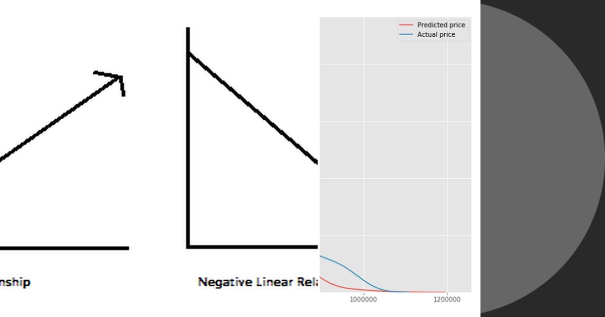 List: Regression | Curated by Anderson C Meireles | Medium