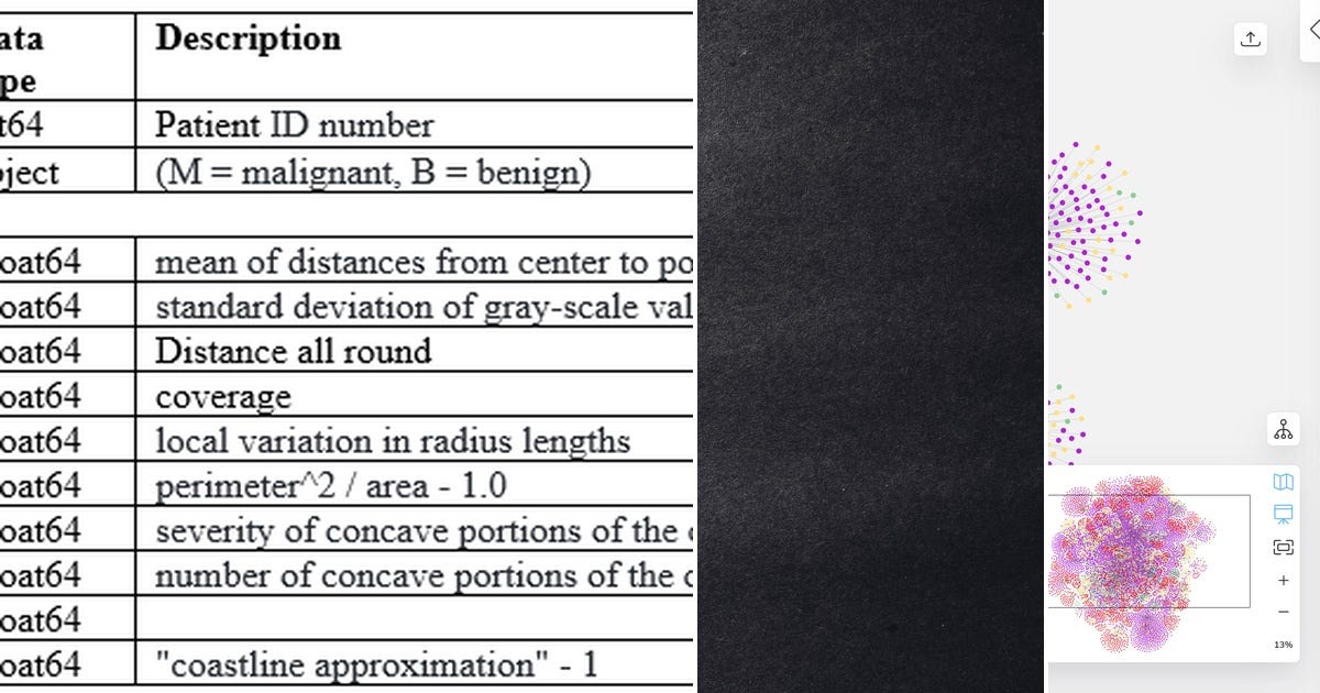 List: HEALTHCARE | Curated by scitechtalk tv | Medium