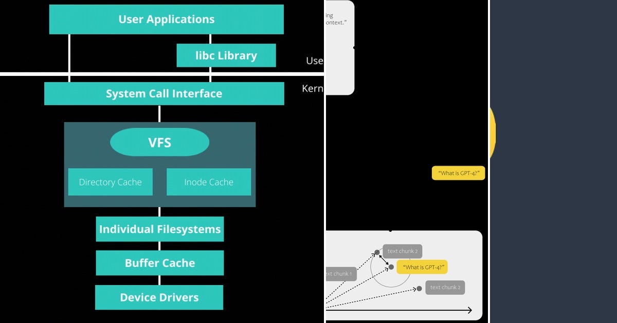 List: Dev | Curated by Damian Kozak | Medium