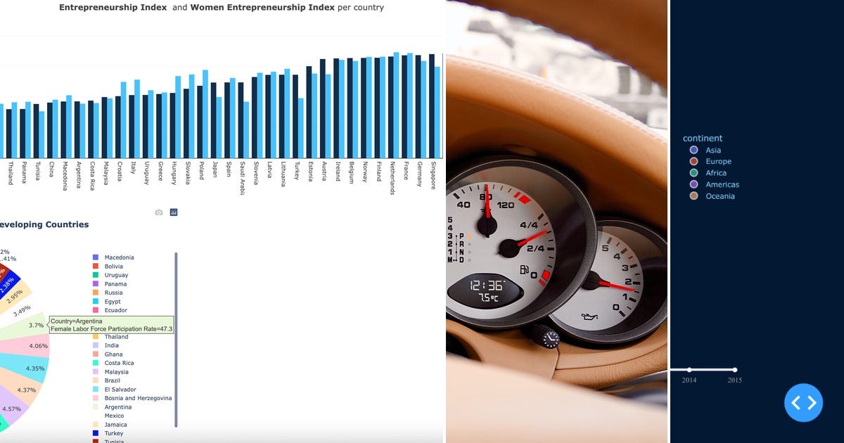 List: Dashboards (Dash) | Curated by Eleanor Brock | Medium