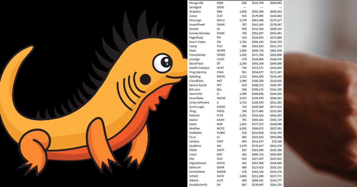 List: Fave Articles | Curated by Gavin Yap | Medium