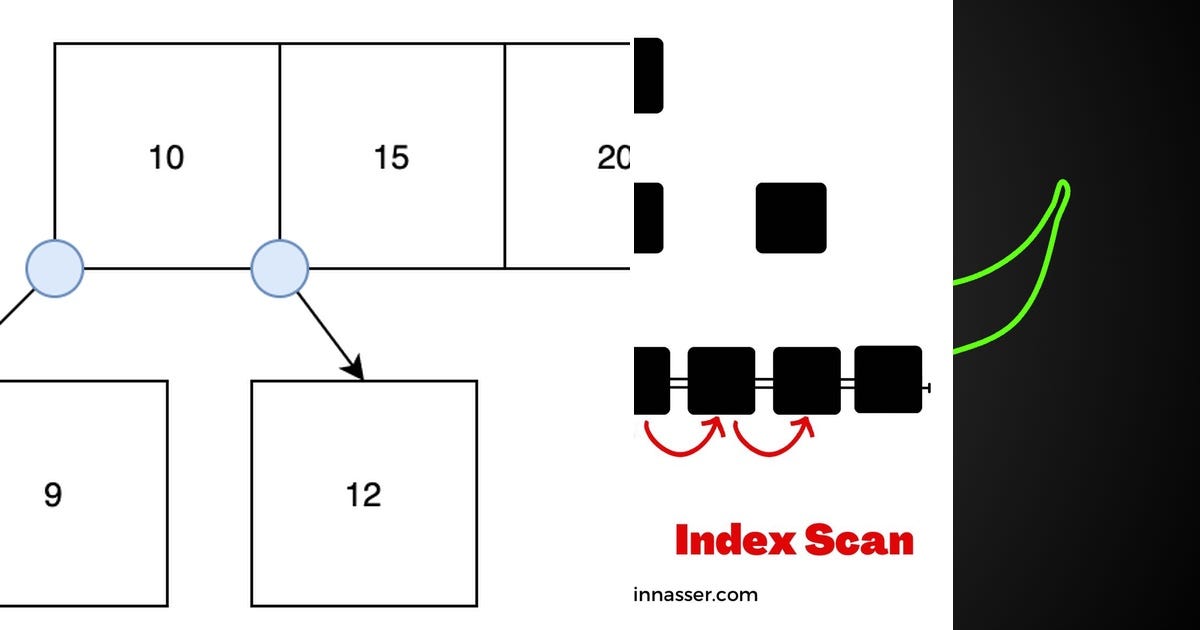 List: Bd | Curated by Rodrigo M Boni | Medium