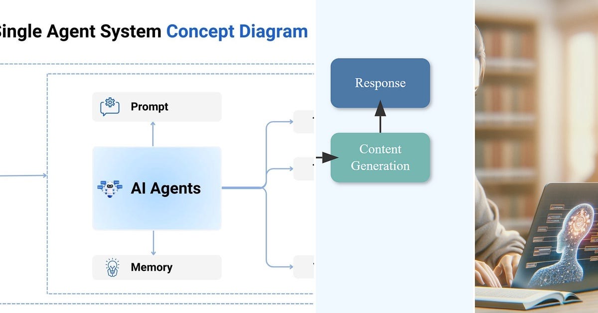 List: Ai | Curated by Dr. Sankha Banerjee | Medium