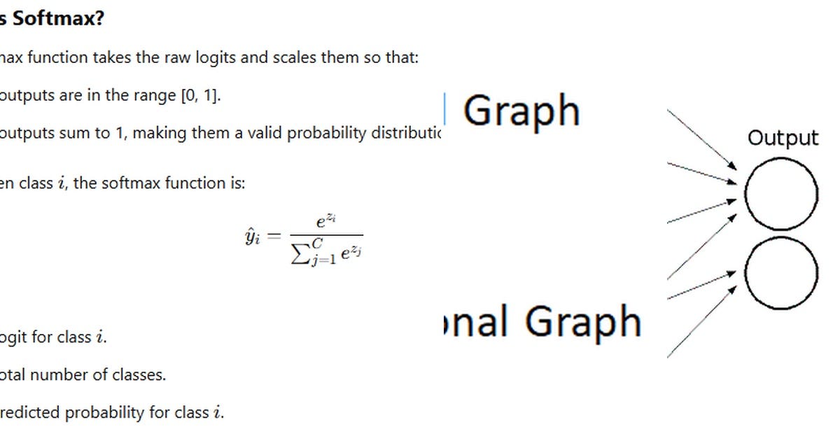 List: Deep Learning (ANN and CNN) | Curated by Abhishek Jain | Medium
