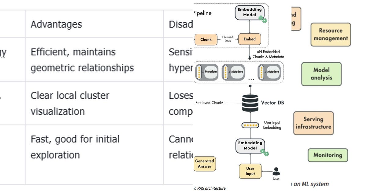 List: LLM Engineer’s Handbook | Curated by Xupeng Wang | Medium