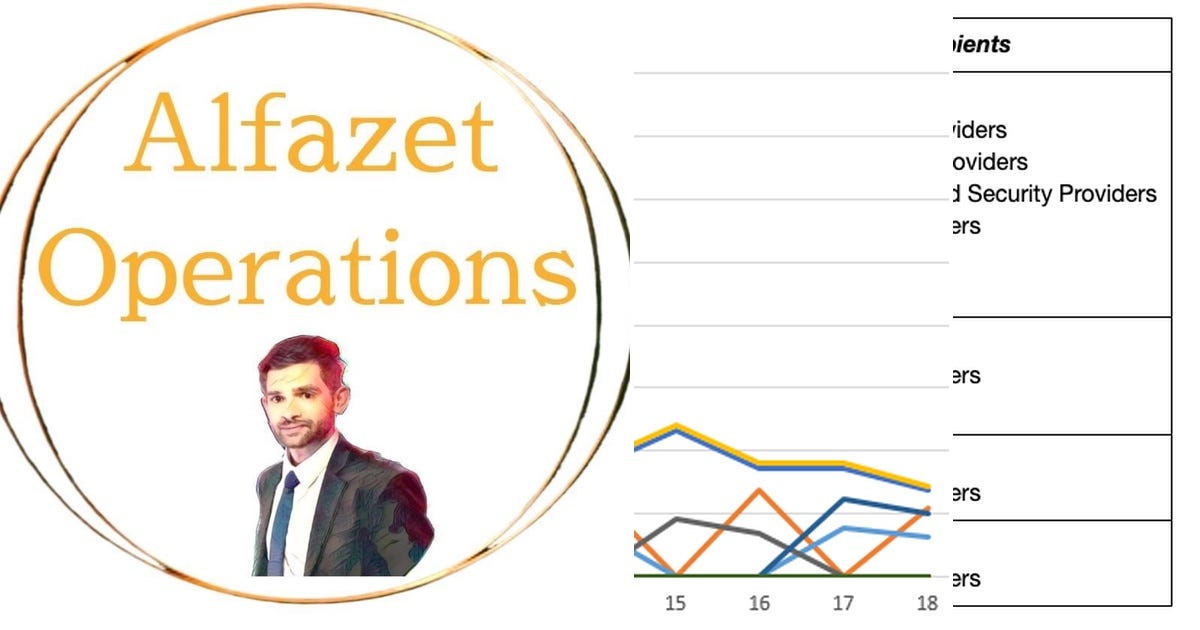 List: Alfazet Operations | Curated by Florin Lacatus | Medium