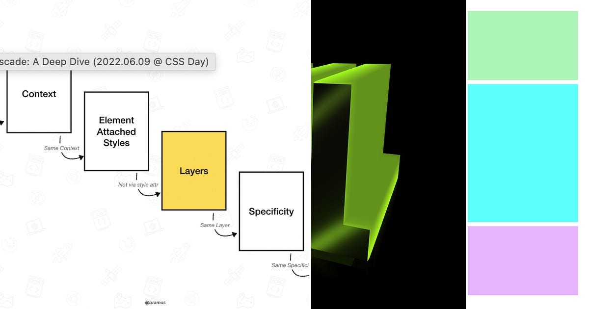 List: HTML CSS JS | Curated by Sandy Fu | Medium