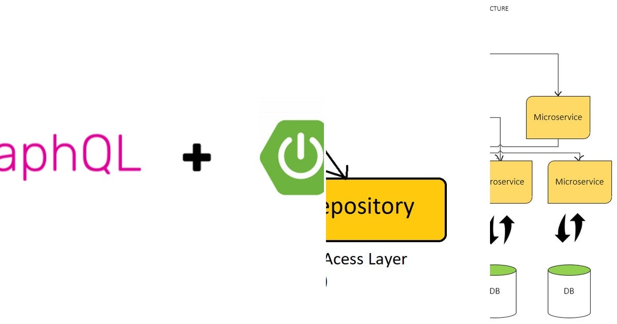 List: Springboot | Curated by Lisaconfirmations | Medium