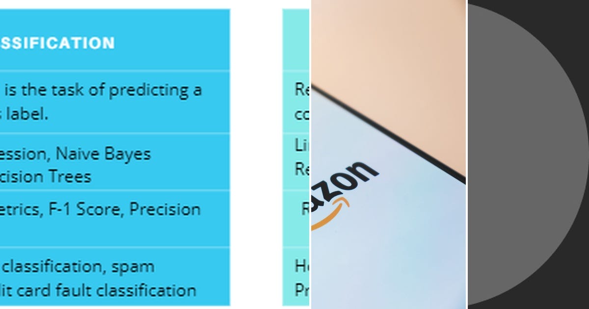 List: Interview prep | Curated by Yaswanth | Medium
