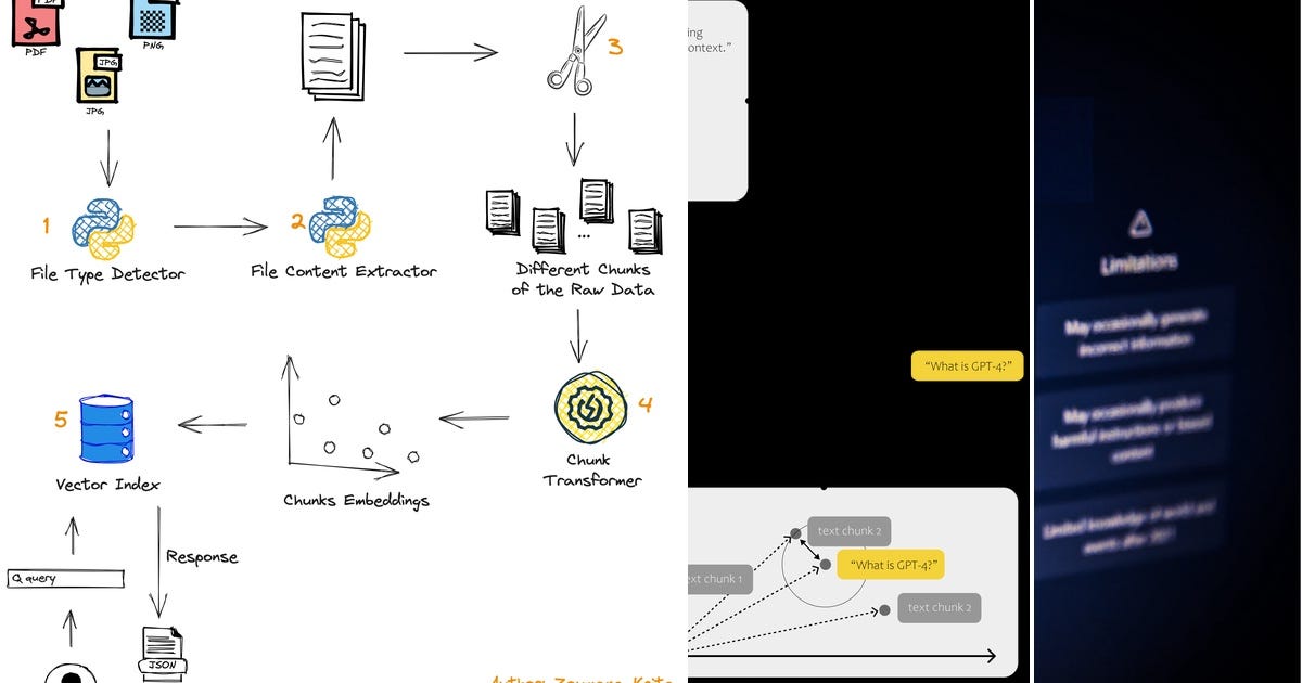 List: Chatbot | Curated by Quester Sofia | Medium