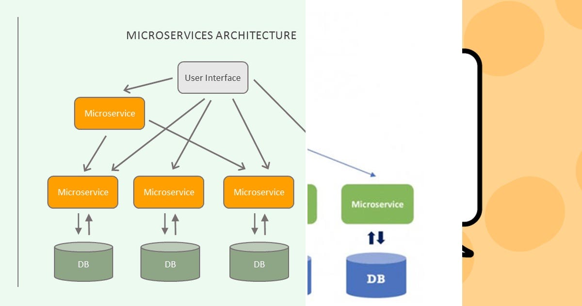 List: Microservices | Curated by Surya Bheema Raju Pasumarthi | Medium