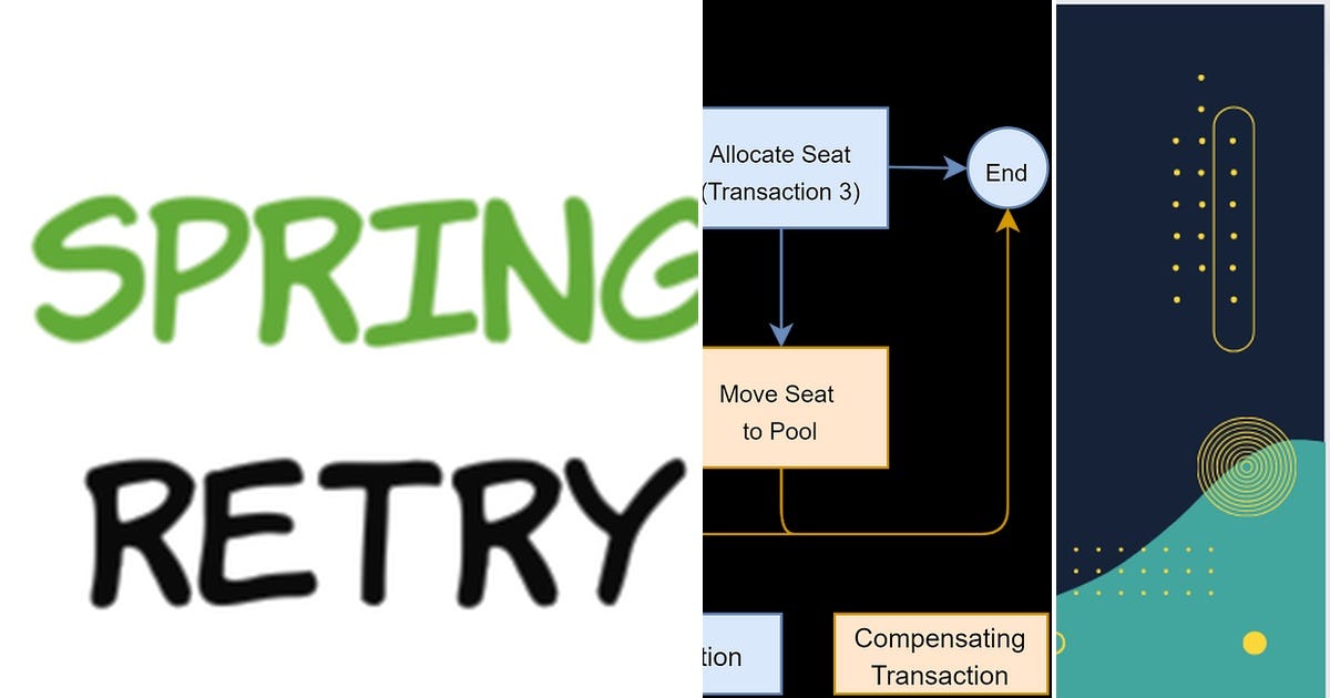 List: Springboot | Curated by Amit Ranjan | Medium