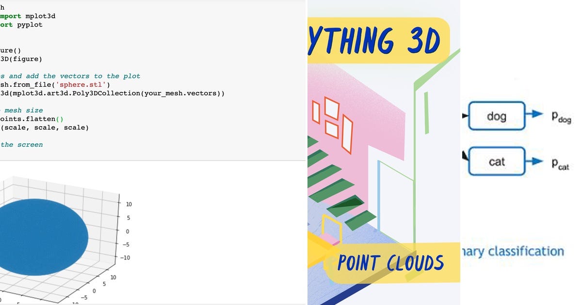 List: CV | Curated by Danush Khanna | Medium