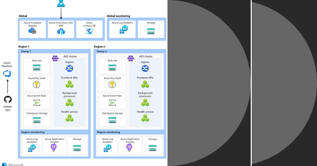 List: Cloud | Curated by Amit adasbarma | Medium