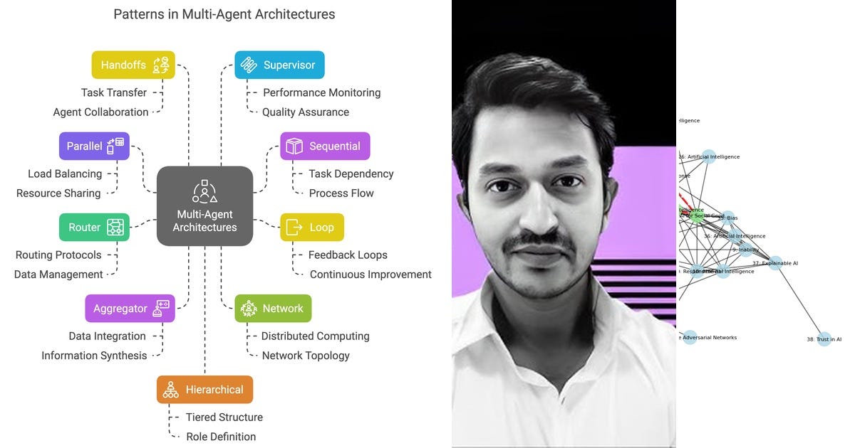 List: Ai | Curated by Benjamin Pelc | Medium